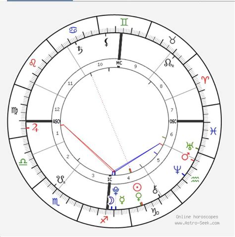 Any Thoughts About This Composite Chart R Askastrologers