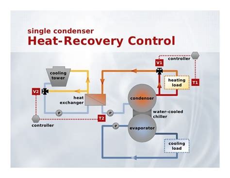 Heat Recovery Chiller Diagram