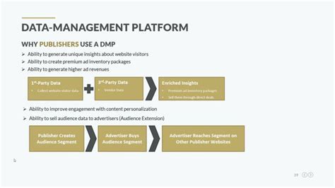 Susmit Kar On Linkedin Data Management Platform