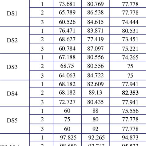 arrhythmia classification results download table