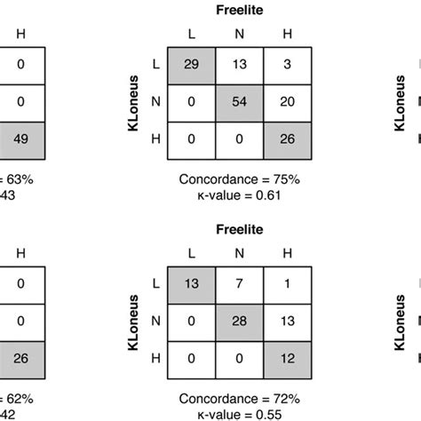 Flc Ratio Of The 145 Samples Between The Assays Freelite Vs Diazyme Download Scientific