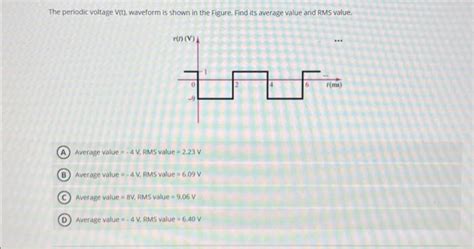 Solved The Periodic Voltage V T Waveform Is Shown In The Chegg
