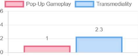 Figure 14 From Designing A Tangible User Interface Tui For The