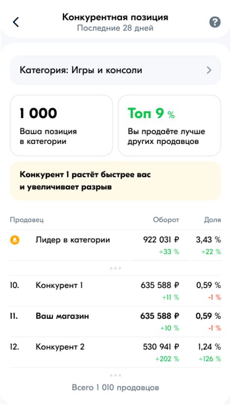 Статистика магазина | Помощь Ozon