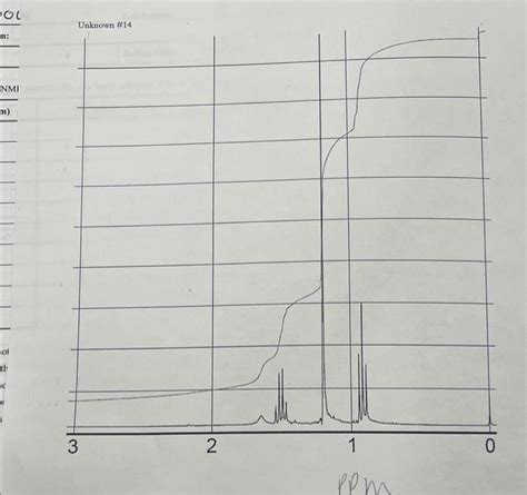 Solved NMR Analysis Analyze The NMR Spectrum For Your Chegg