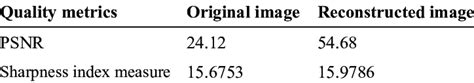 Performance Measure Prior To Interpolation Download Table