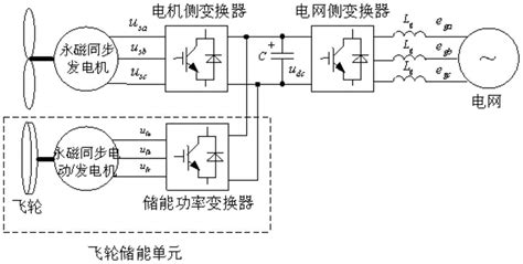 A Method Of Permanent Magnet Direct Drive Wind Power Generation System Participating In Grid