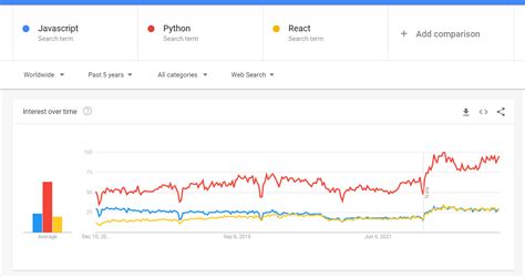 is server side rendering gives more importance to javascript geek