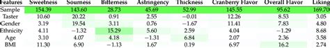 feature importance heatmap based on random forest modeling 1