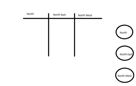 Power Bi How To Hide Table Columns And Visual Ba Microsoft