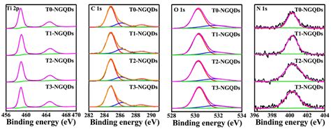 Catalysts Free Full Text Facet Dependent Interfacial Charge Transfer In Tio2nitrogen Doped