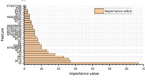 Figure 4 From Remote Sensing Monitoring Of Winter Wheat Stripe Rust Based On Mrmr Xgboost