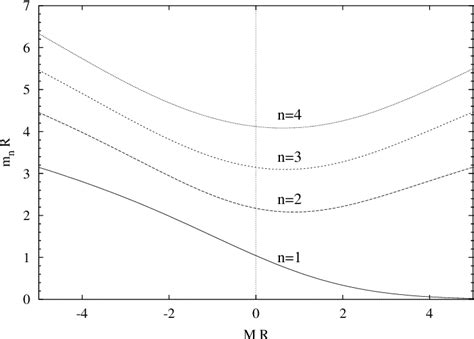Figure 1 From Signals From Extra Dimensions Decoupled From The Compactification Scale Semantic