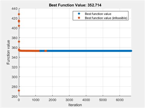 discretized optimal trajectory problem based matlab and simulink
