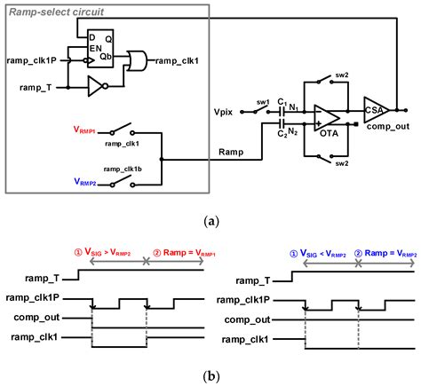 design of low noise cmos image sensor using a hybrid correlated