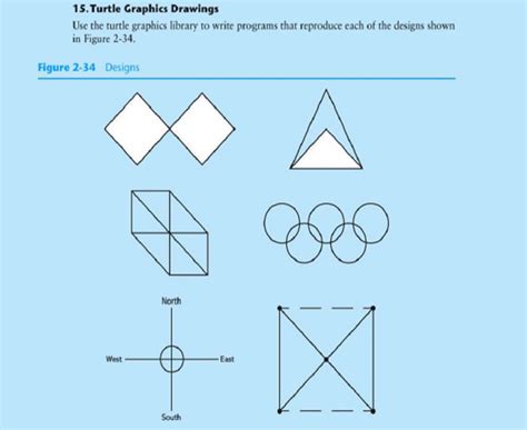 Solved Use Python Coding Chegg