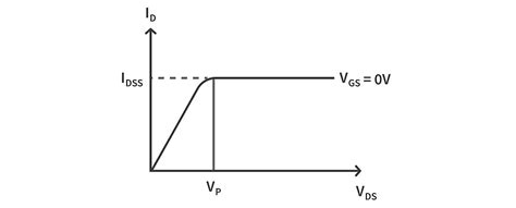 How Junction Field Effect Transistors Work CircuitBread