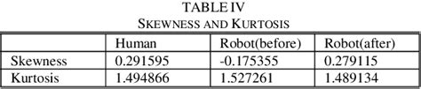 table iv from adaptive gait pattern generation of biped robot based on