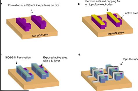 The Evolution Of Capping Layer Metrology In Semiconductors The Evolution Of Capping Layer Metrology In Semiconductors