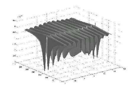 Quantum Potential In Region I Download Scientific Diagram