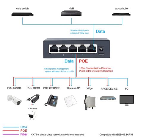 5 Port Gigabit Ethernet Switch 10 100 1000mbps Ethernet Network Switch Rj45 Lan Hub Full Half