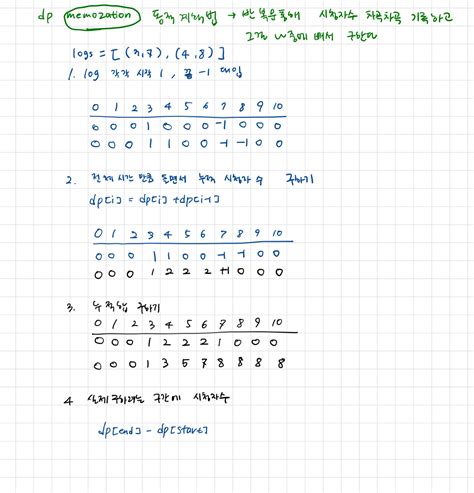 [programmers] 광고 삽입