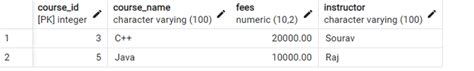 How To Select The Nth Row In A Postgresql Database Table Geeksforgeeks