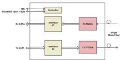 Optical Module A Comprehensive Analysis From Source To Terminal AscentOptics Blog