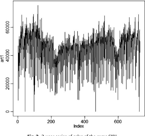 figure 1 from intelligent system for time series classification using