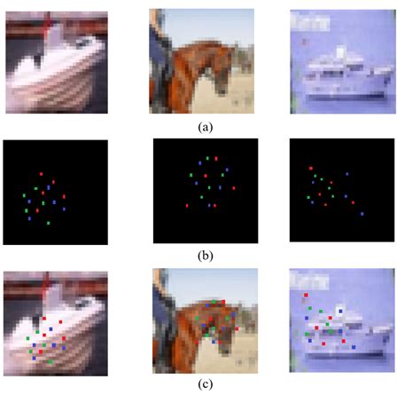 Traditional Multi Pixel Adversarial Perturbation A The Original Download Scientific Diagram