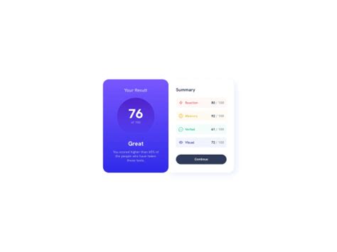 Frontend Mentor Frontend Mentor Results Summary Component Solution