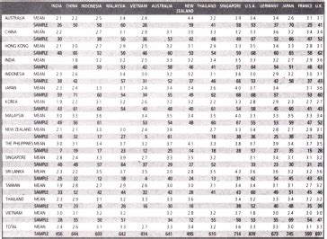 The Top Export Earner Business Today