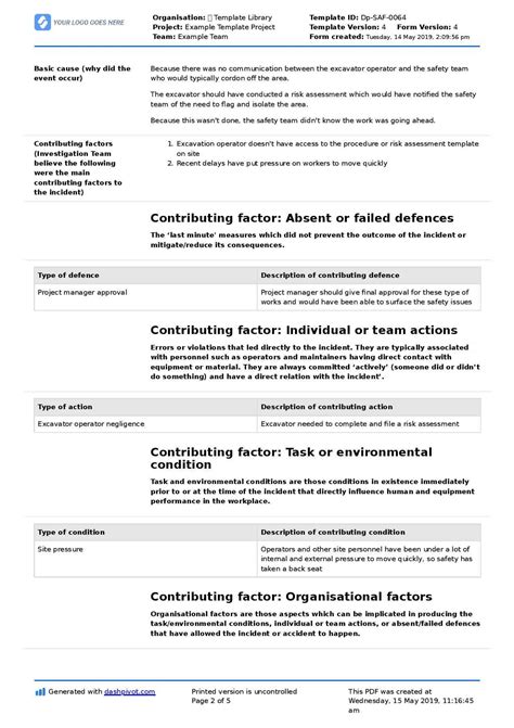 Icam Investigation Examples Everything Else You Should Know With
