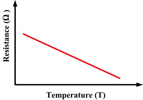 Use Resistor To Measure Temperature At Megan Desjardins Blog