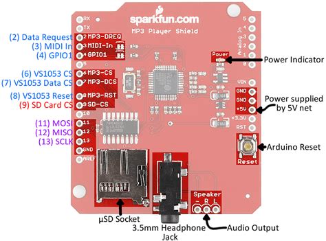 Spi Pins Arduino Mega 2560 Networking Protocols And Devices