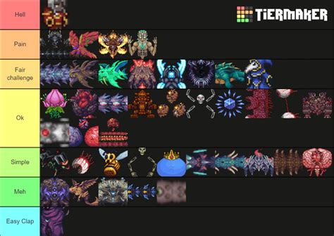 Terraria Bosses In Order Of Difficulty