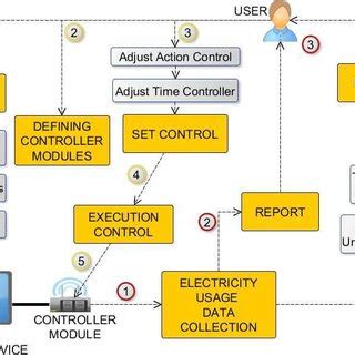Use Case Diagram Of System Download Scientific Diagram