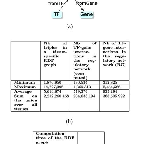 A Rdf Model For Each Sample Specific Graph Boxes Represent Classes Of
