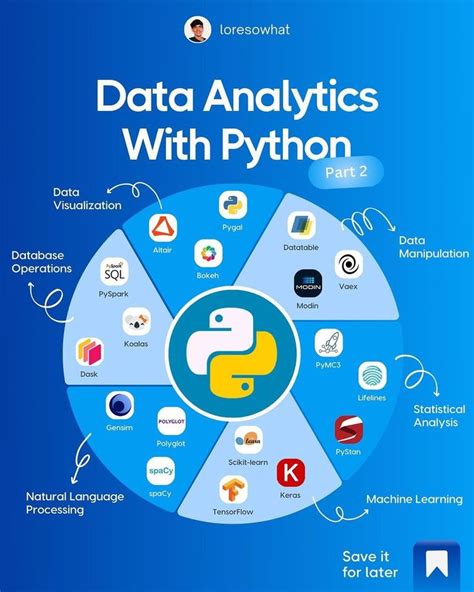 Part 2 Of Python In Data Analytics Series Is Here👇 👉 Save This To