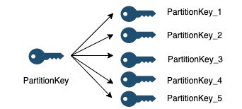 Using AWS Lambda As A Consumer For Amazon Kinesis AWS Compute Blog