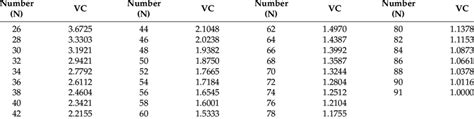 The Value Coefficients Of RF Model Based On Different Sample Size Download Scientific Diagram