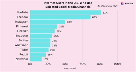 100 Youtube Statistics In 2024 Users Revenue And More Notta