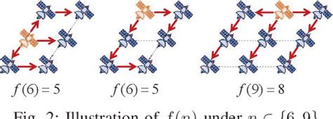 Figure 2 From Access Authentication For Mega Constellation Based On
