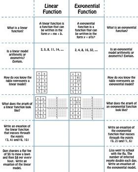 Linear Or Exponential Function Math Foldable By Foresta Math TpT