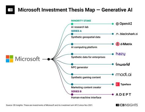 Blackshark Ai On Linkedin Geospatialdata Genai Generativeai Ai Digitaltwin Geoint