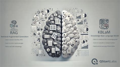 🧠 Rag Vs Kblam Choosing The Right Ai Architecture For Your Data