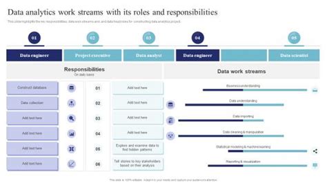 Analytics Role Powerpoint Presentation And Slides Slideteam