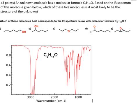 solved an unknown molecule has a molecular formula c6h14o