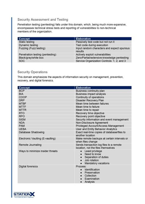 Cissp Cheat Sheet Connect 4 Techs Cissp Cheat Sheet Connect 4 Techs