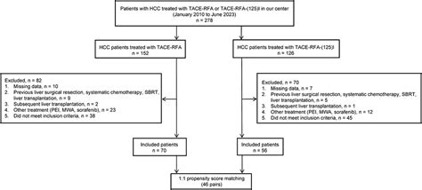 Transarterial Chemoembolization Plus Radiofrequency Ablation And Iodin Jhc